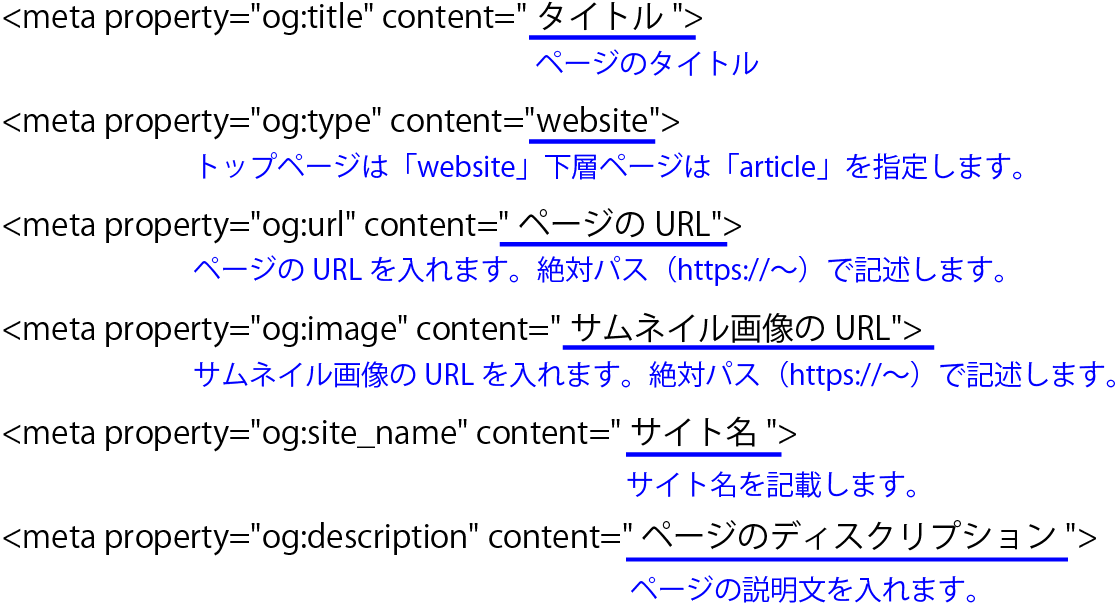SNSでシェアするときの画像設定（OGP）について – marblog